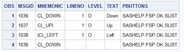 Solved: Import text file with extra delimiter - SAS Support Communities