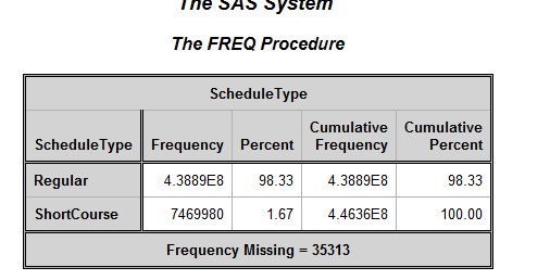 Solved: Reporting large numbers - SAS Support Communities