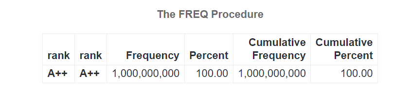 Solved: Reporting large numbers - SAS Support Communities