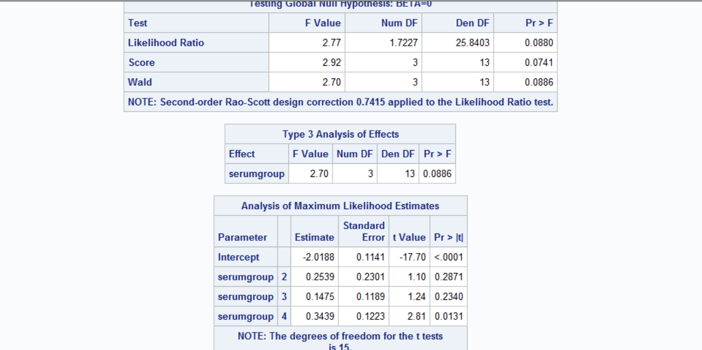Why is maximum likelihood ratio in surveylogistic using the t-test ins ...
