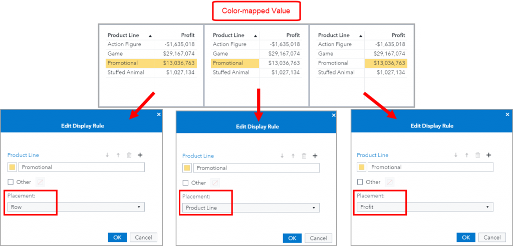 SAS Visual Analytics Display Rules: Table – Level