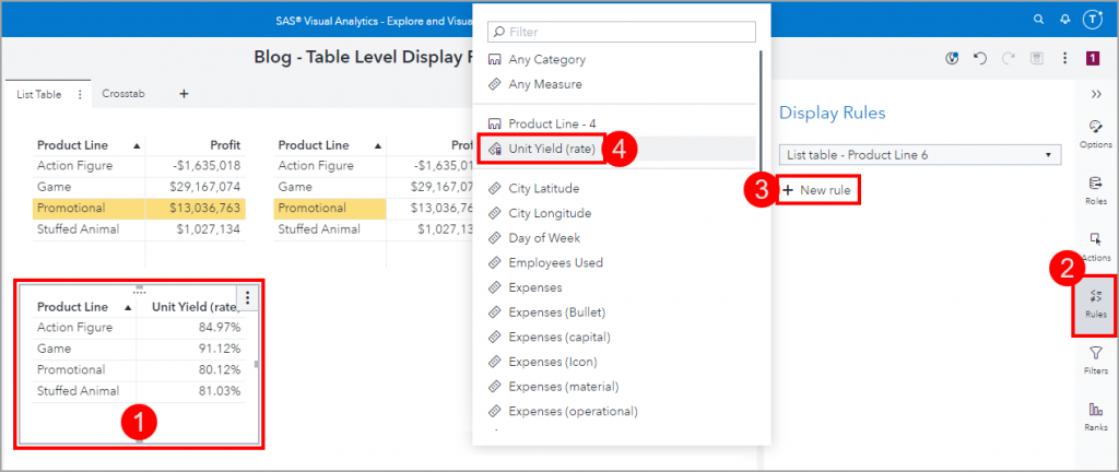 SAS Visual Analytics Display Rules: Table – Level