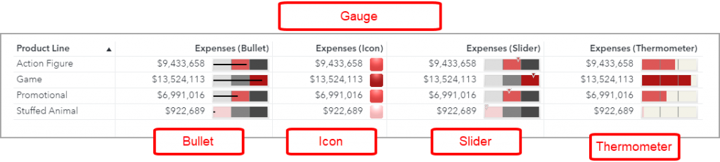 SAS Visual Analytics Display Rules: Table – Level