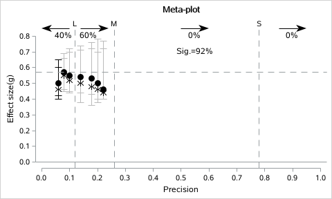 Meta-plot - SAS Support Communities