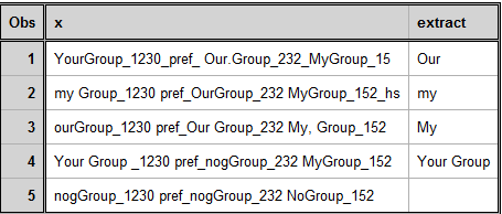 Solved: Scanning characters - SAS Support Communities