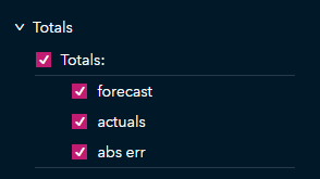 Solved: Incorrect aggregation of ABS values - SAS Support Communities