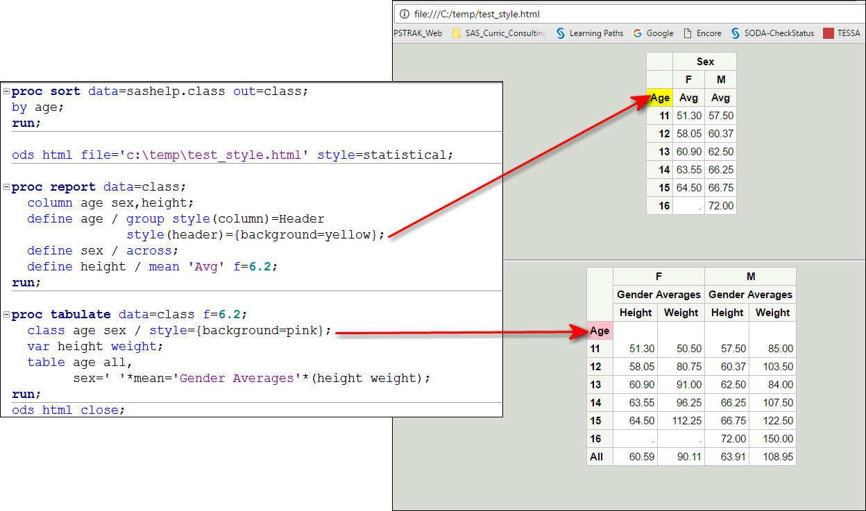 How do I change results style in ODS - SAS Support Communities
