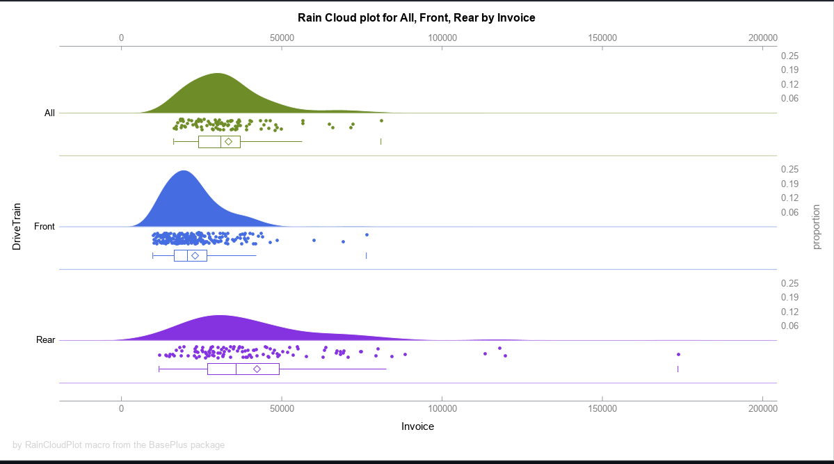 Solved Distribution Plot In Sgpanel Shading And Reflines Sas Support Communities