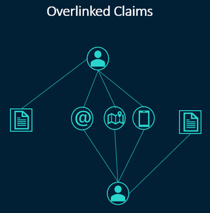 How can we use Network Analytics for Application Fraud Detection - SAS ...