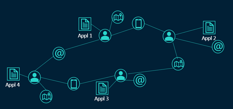 How can we use Network Analytics for Application Fraud Detection - SAS ...