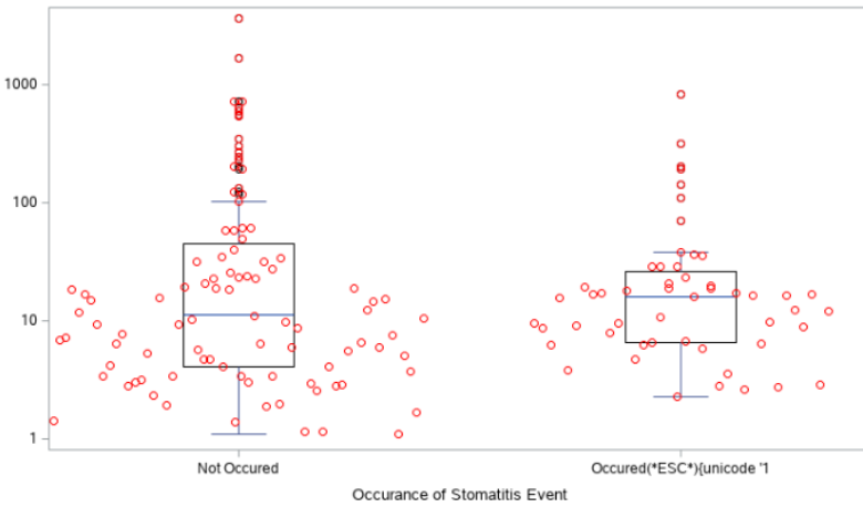 Solved: Add superscript at value level for graphs - SAS Support Communities