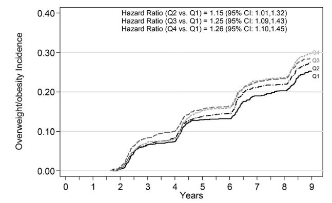 Plotting cumulative hazard rate (Nelson Aalen curves) - SAS Support Communities