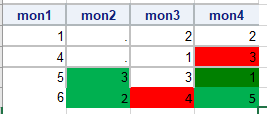 Proc Report-Color red/Green better/worse +ignore missing values - SAS ...