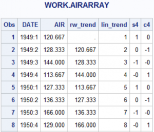 Data Step for Timeseries: part 1, Overview