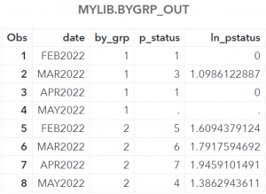 Data Step for Timeseries: part 1, Overview