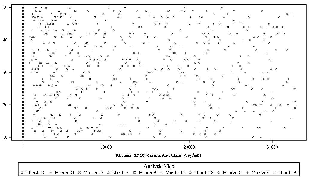 Solved: Order of Items in Scatter Plot Legend - SAS Support Communities