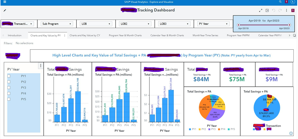 1st Place Winner - 2023 Customer Awards: Blue Shield of California - V ...
