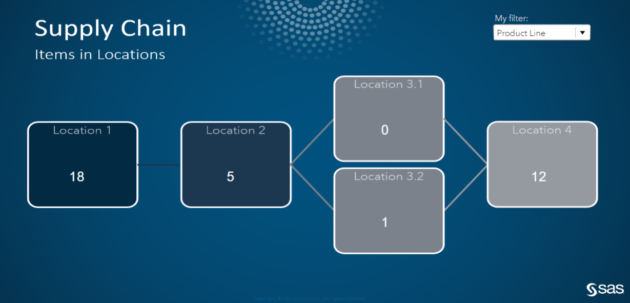 How to I make a "flow chart" in SAS VA - SAS Support Communities