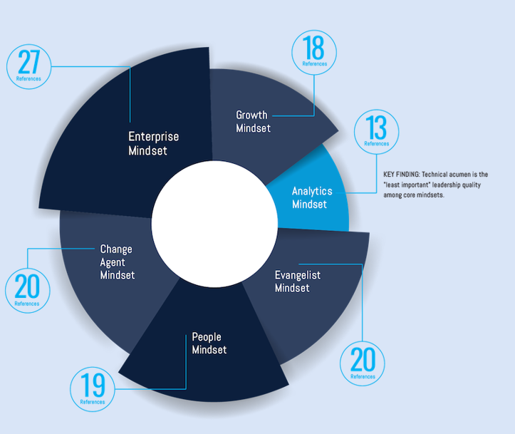 1st Place Winner - 2023 Customer Awards: EY ifb - SAS Analytics Explor ...