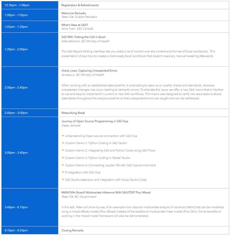 SAS Users' Association of Victoria (SUAVe) Spring 2023 Presentations ...
