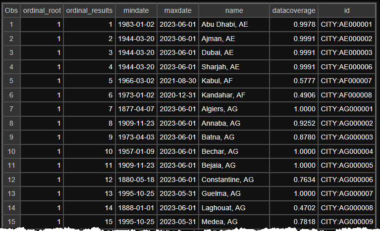 Solved: How to use API token in PROC HTTP: climate data - SAS Support Communities