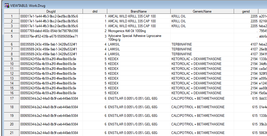 Solved: Viewing SAS data table - SAS Support Communities