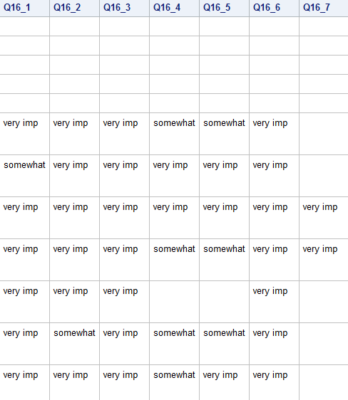 Solved: Survey Data Analysis - SAS Support Communities