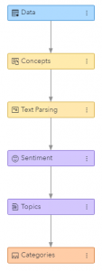 Anatomy of a Visual Text Analytics Pipeline
