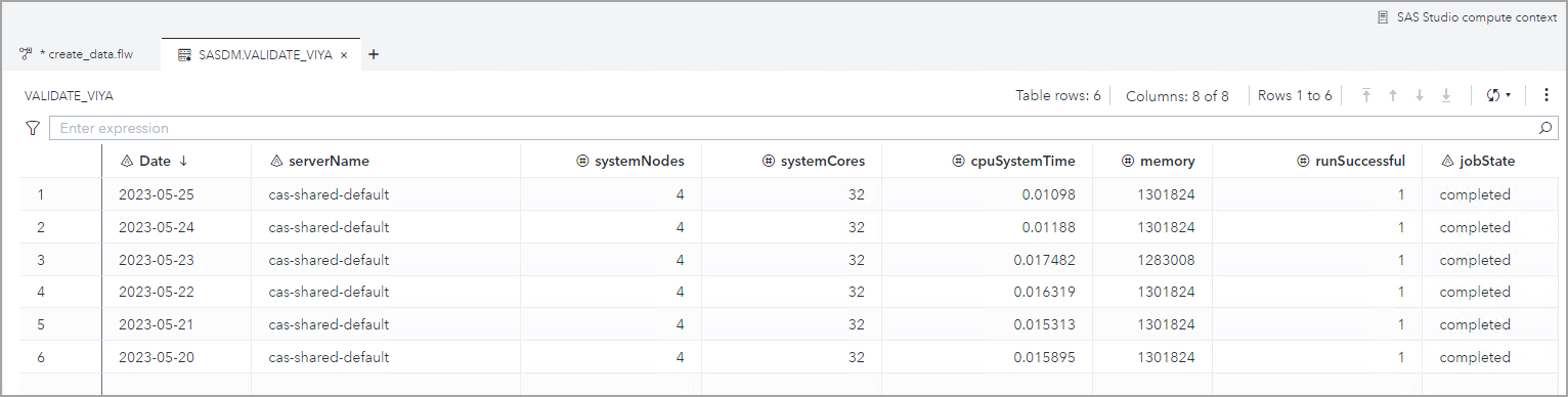 Scheduling SAS Jobs and SAS Studio Flows with Apache Airflow