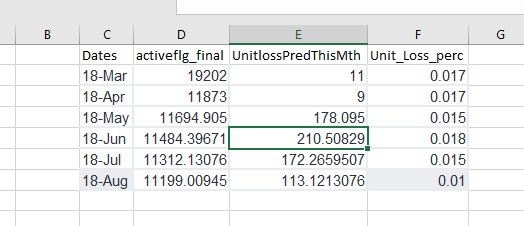 Solved: Iterative calculation using retain and lag function to calculate curre... - SAS Support ...