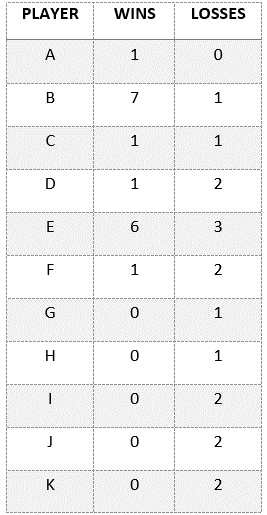 Introduction to the PageRank Algorithm: Ranking Sports Teams in SAS Viya