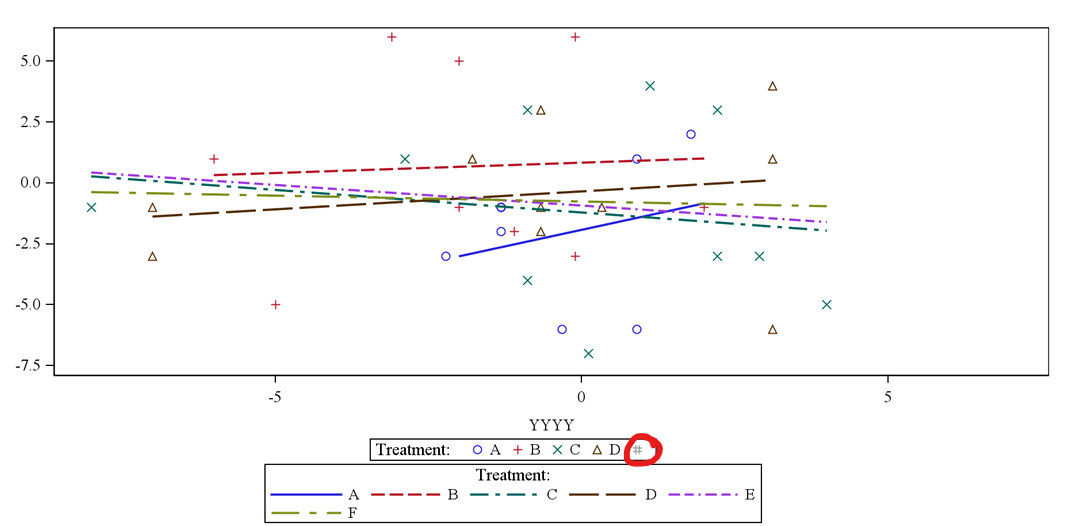 Symbol attributes - SAS Support Communities