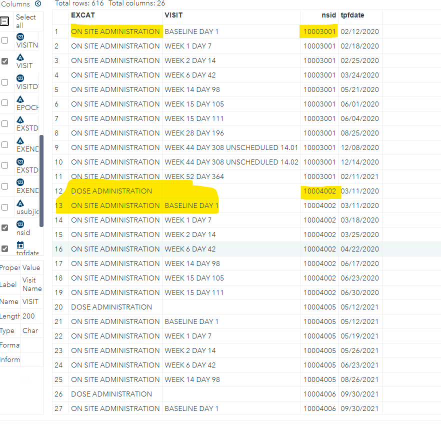 Solved How To Filter Data To Check Which Subject Has That Particular Treatmne Sas Support