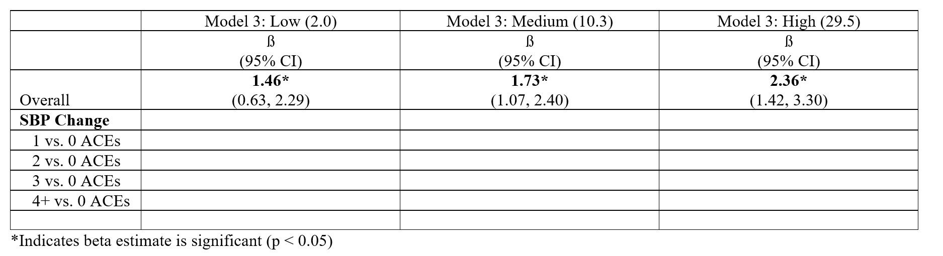 SUDAAN Question: predicted effect statement - SAS Support Communities
