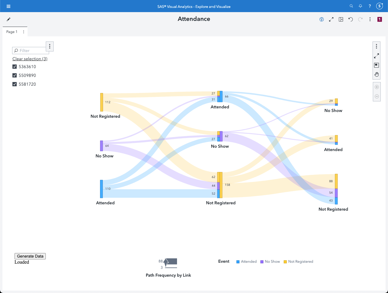 Using Path Analysis to visualize customers’ attendance to marketing events