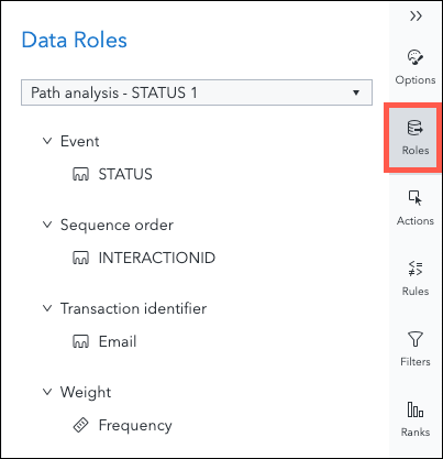 Using Path Analysis to visualize customers’ attendance to marketing events