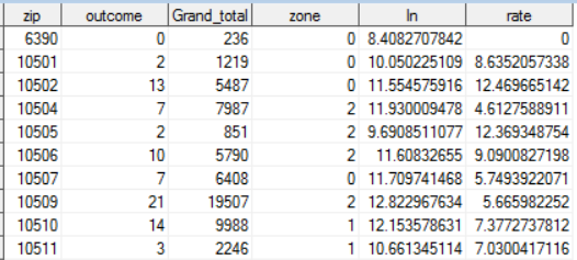 Solved: proc genmod graphics for count data model fit assessment - SAS ...