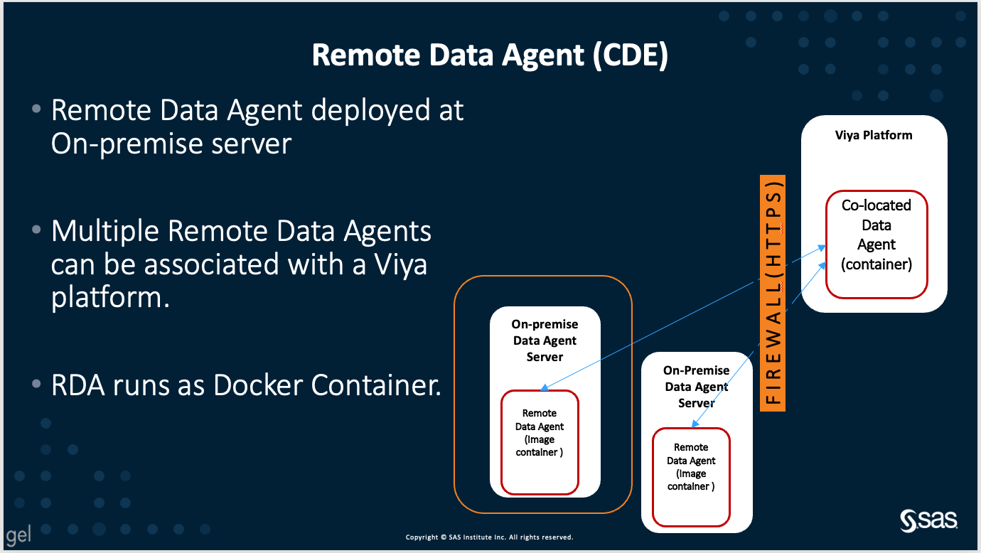 SAS Viya Cloud Data Exchange Deployment and Configuration (Part-2)