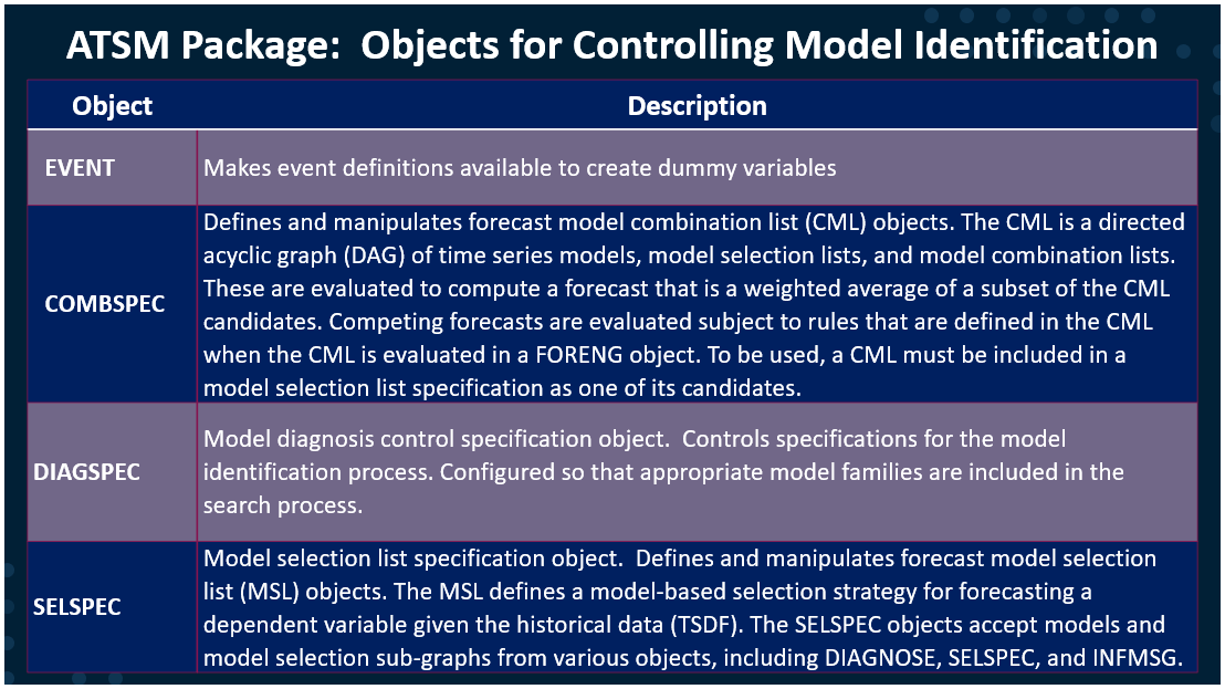 Using Recurrent Neural Networks In Sas Visual Forecasting