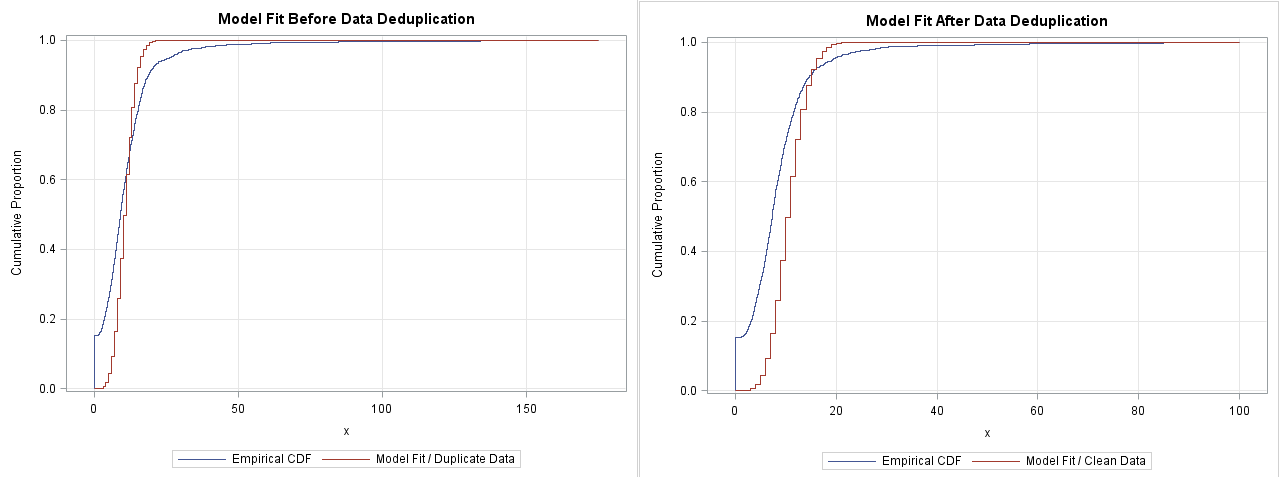 Solved: proc genmod graphics for count data model fit assessment - SAS ...
