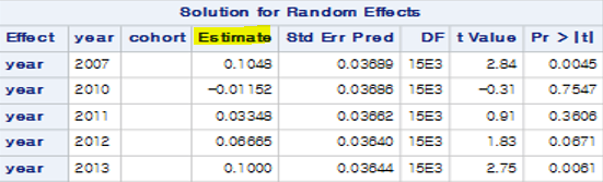In Proc mixed, random effects-coefficient - SAS Support Communities