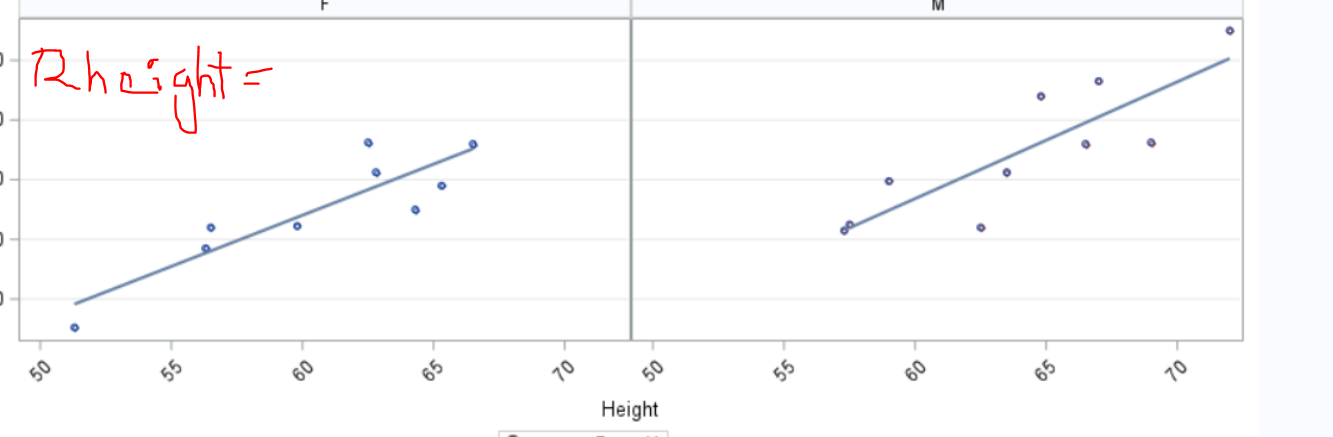 Solved: How to place the Macro variable in SGPANEL graphs Panels. - SAS Support Communities