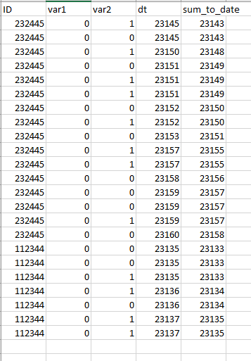 Summing a variable within an ID based on date less 2 days - SAS Support Communities