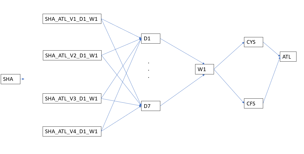 Asset optimization with node selection - SAS Support Communities