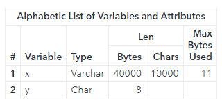 CAS Table defintion - SAS Support Communities