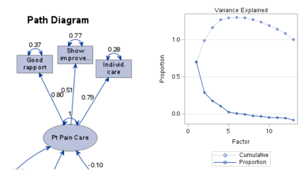 Exploratory Factor Analysis Interpreting Error Variance and Cumulative ...