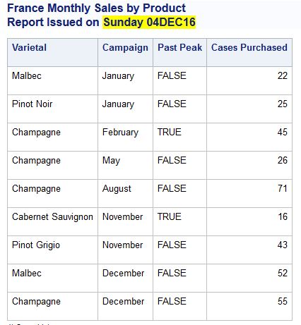 SAS Macro with Title Statement - SAS Support Communities