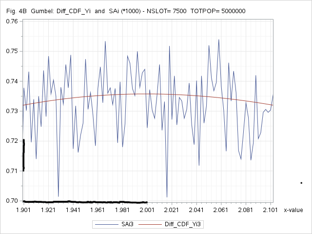 Solved How To Add Vertical And Horizontal Lines In Sgplot Sas