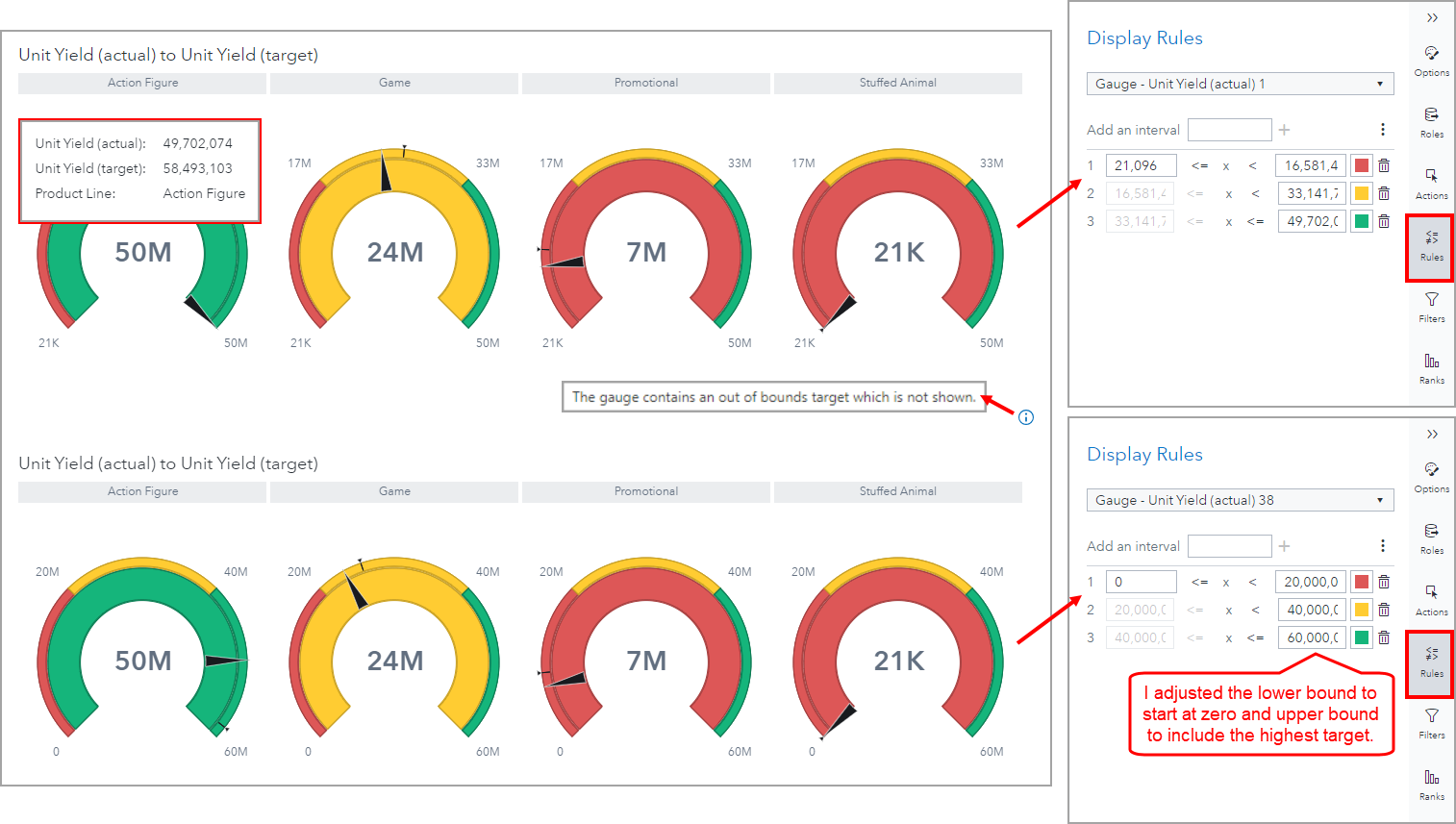 SAS Visual Analytics Display Rules: Gauge – Level