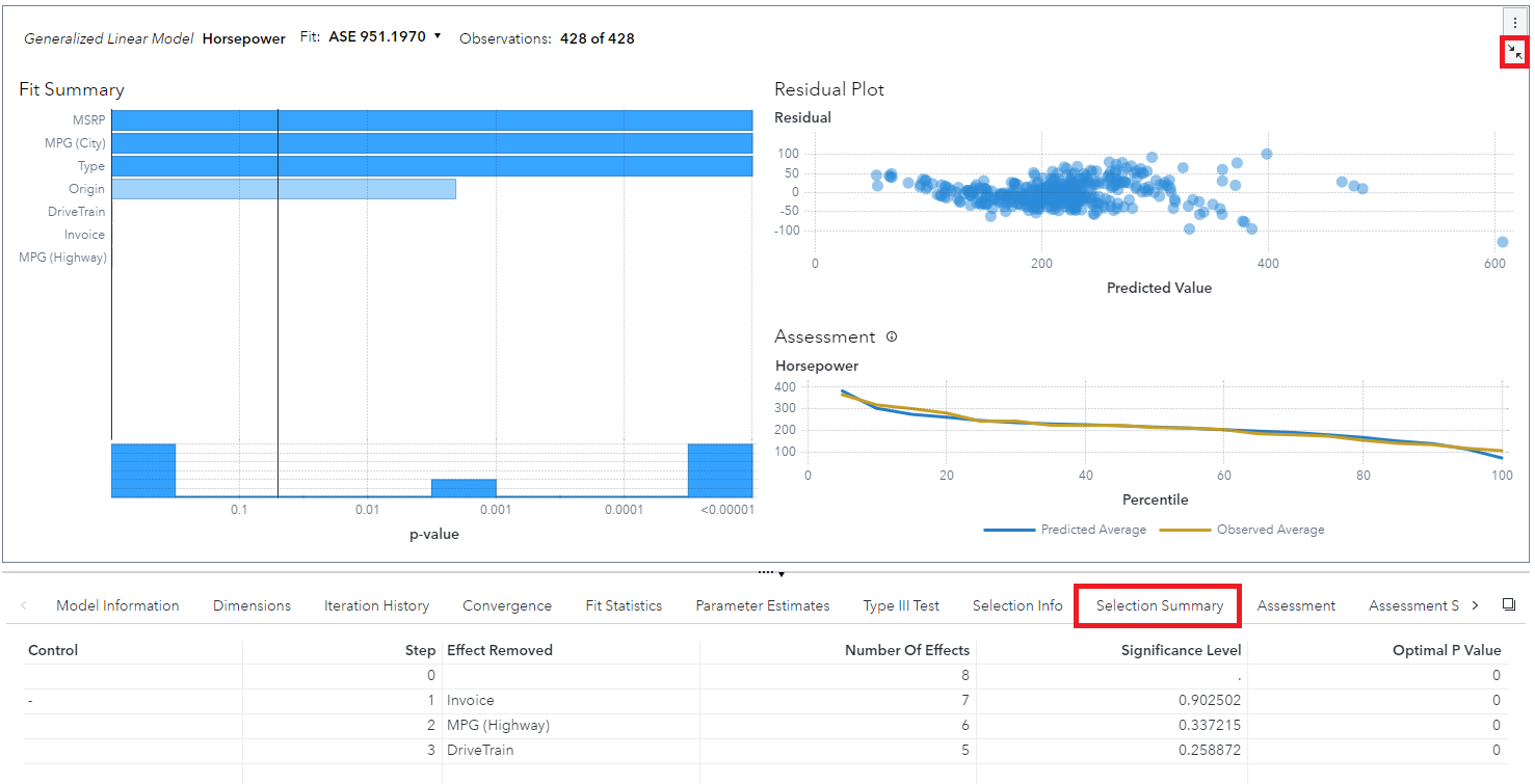 Fit Summary and Backward Elimination - SAS Support Communities